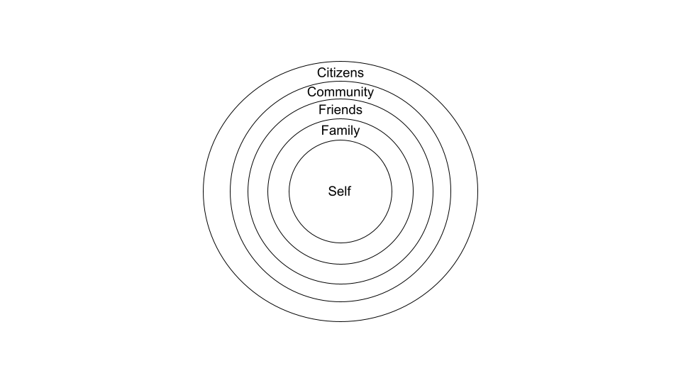 Circles of Influence – JohnStarmer.com